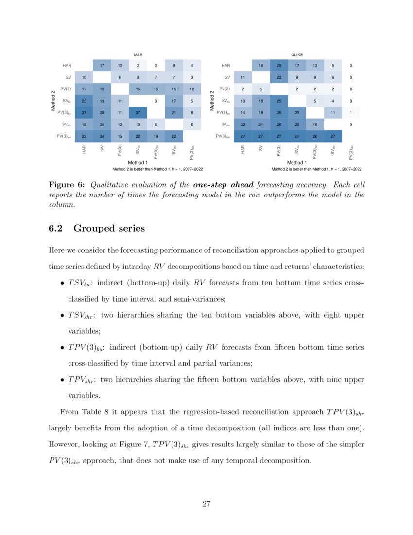 Exploiting Intraday Decompositions In Realized Volatility Forecasting