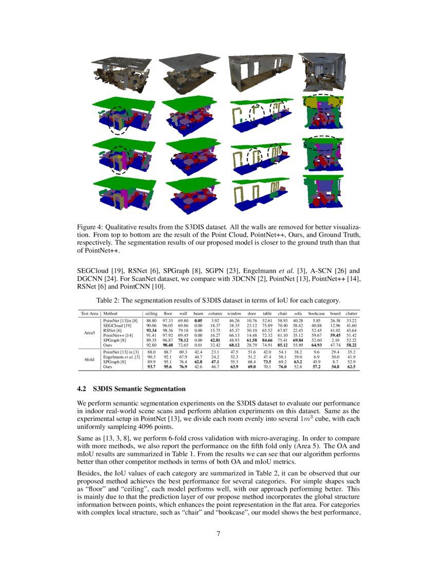 Exploiting Local And Global Structure For Point Cloud Semantic Segmentation With Contextual