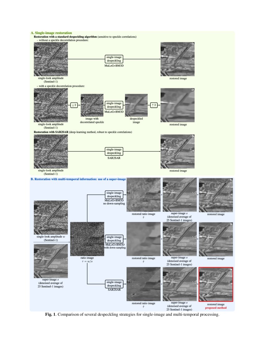 Exploiting Multi Temporal Information For Improved Speckle Reduction Of Sentinel 1 Sar Images By 