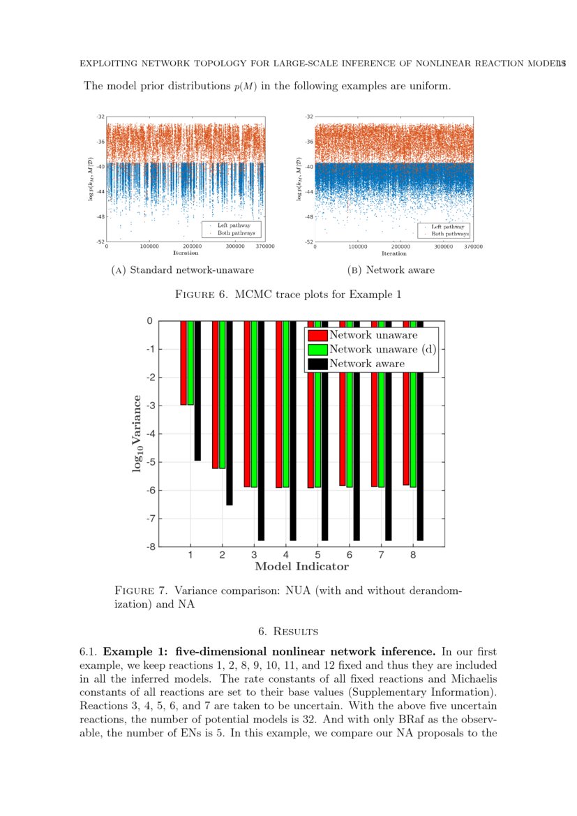 Exploiting Network Topology For Large Scale Inference Of Nonlinear Reaction Models Deepai