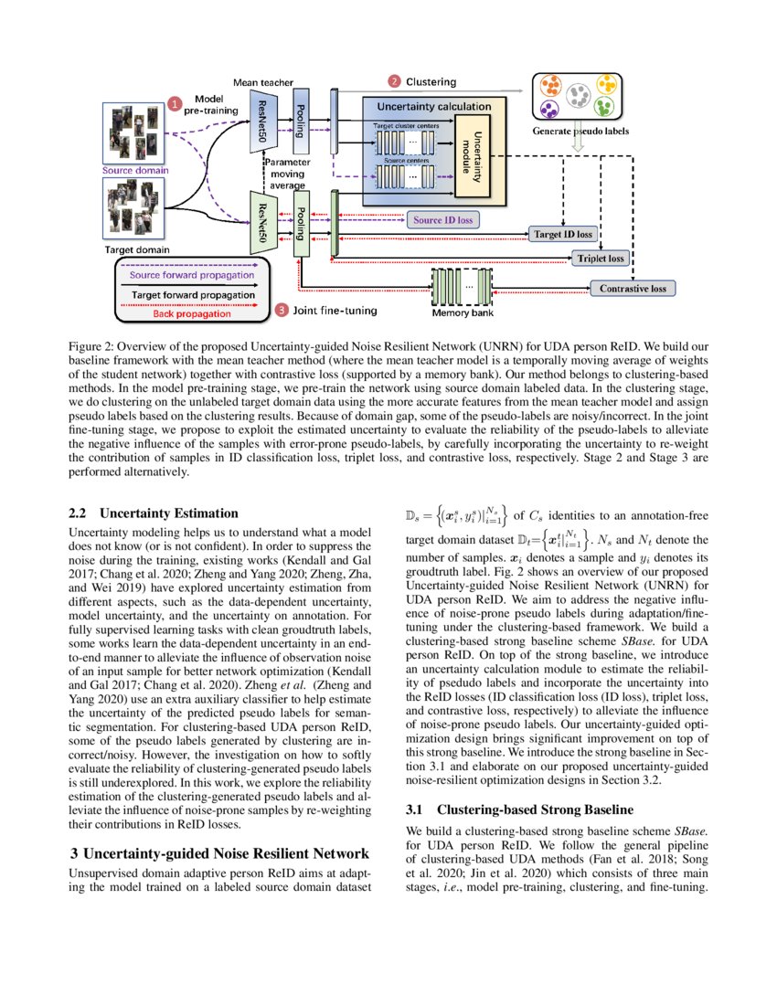Exploiting Sample Uncertainty for Domain Adaptive Person Re-Identification | DeepAI