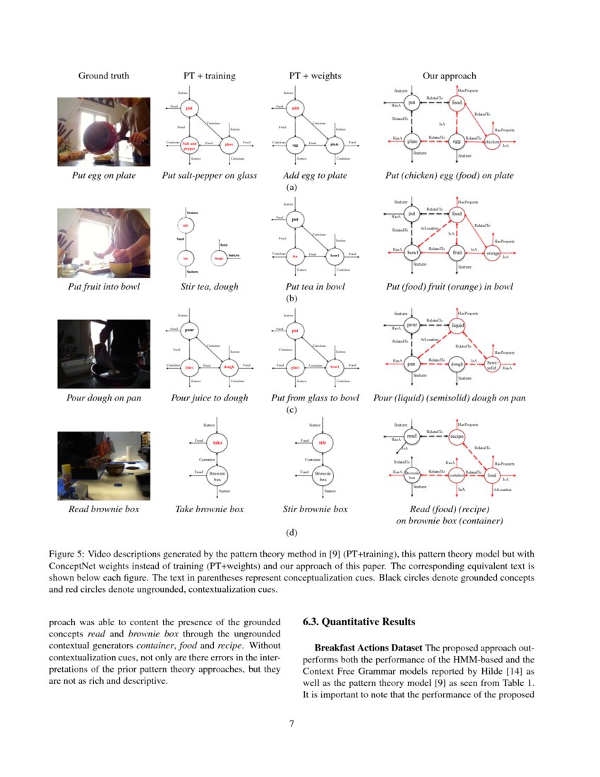 Exploiting Semantic Contextualization For Interpretation Of Human