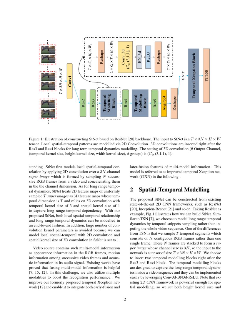 Exploiting Spatial Temporal Modelling And Multi Modal Fusion For Human Action Recognition Deepai