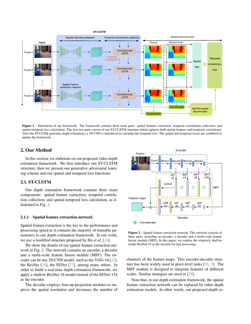 Exploiting Temporal Consistency For Real Time Video Depth Estimation