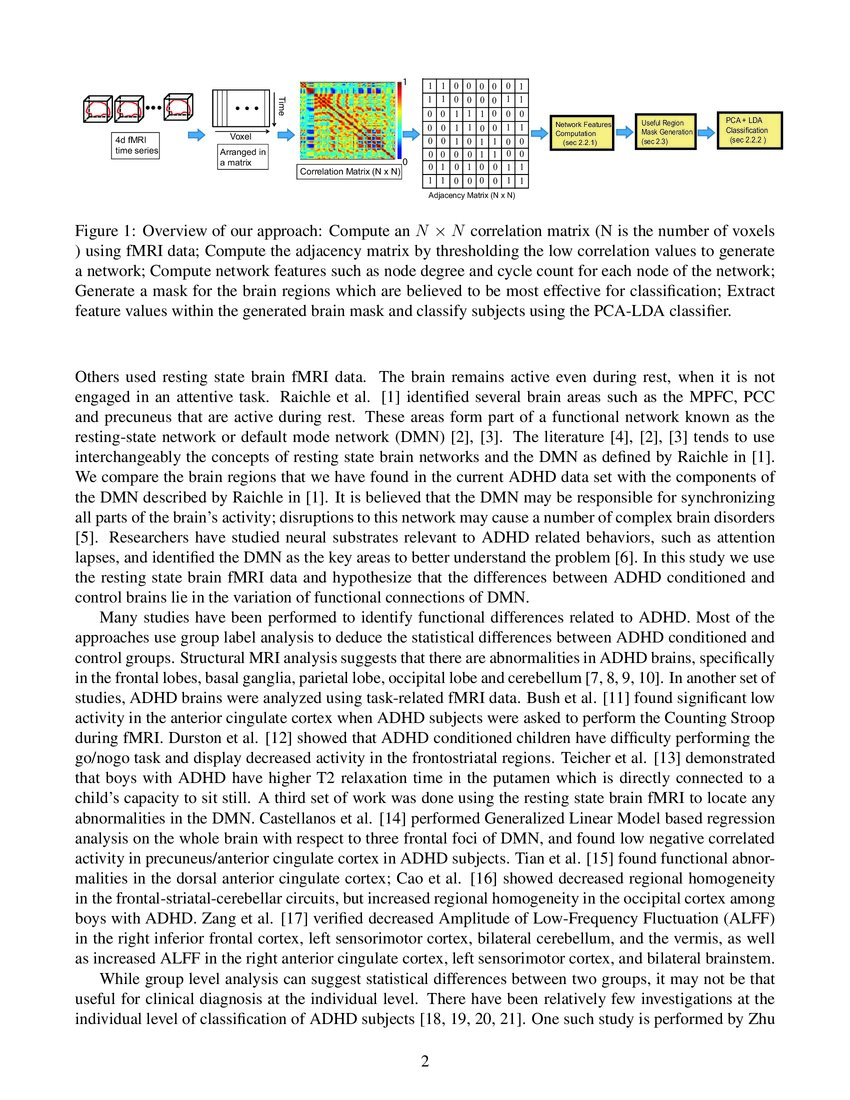 Exploiting the Brain's Network Structure for Automatic Identification of ADHD Subjects | DeepAI