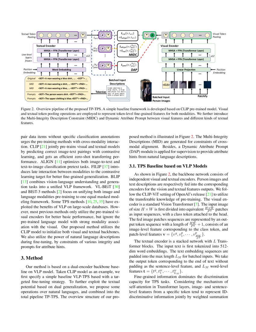 Exploiting the Textual Potential from Vision-Language Pre-training for Text-based Person Search ...