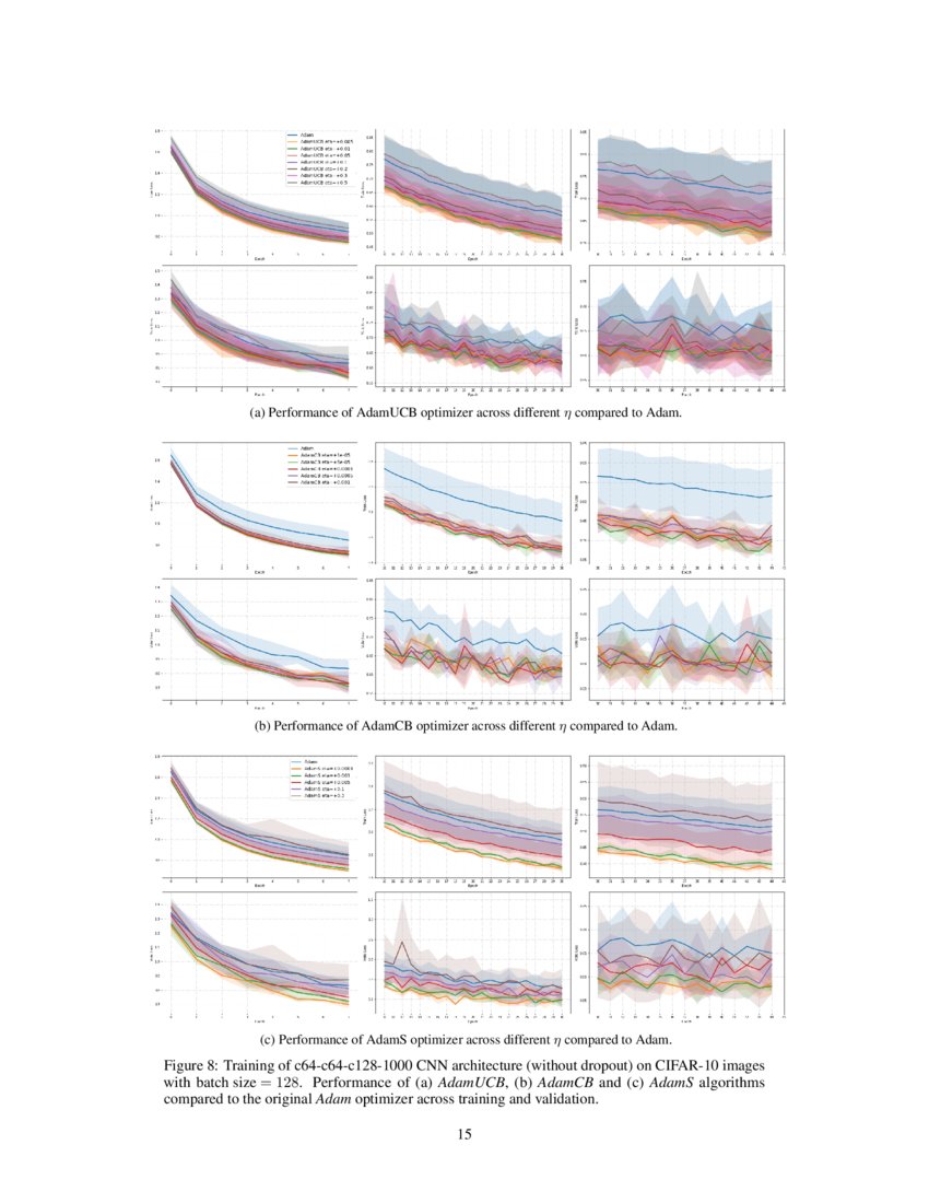 Exploiting Uncertainty of Loss Landscape for Stochastic Optimization ...
