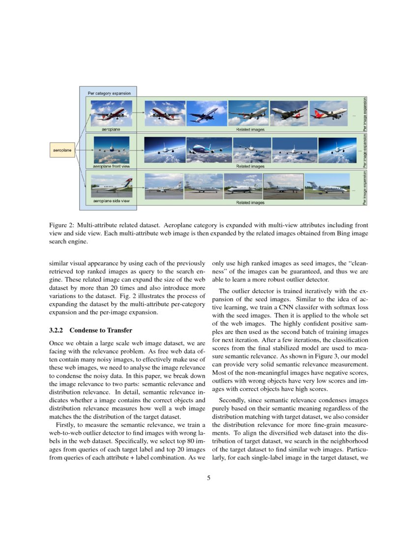 Exploiting Web Images for Weakly Supervised Object Detection | DeepAI