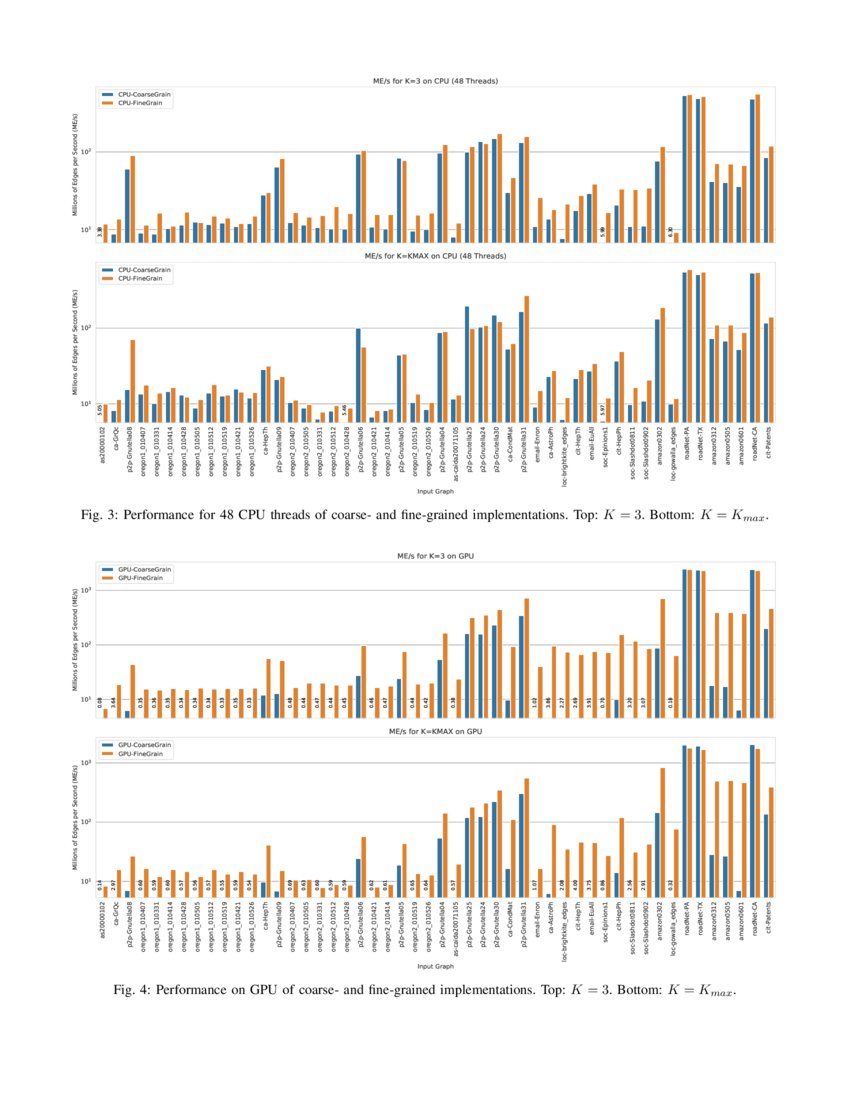 Exploration of Fine-Grained Parallelism for Load Balancing Eager K-truss on GPU and CPU | DeepAI