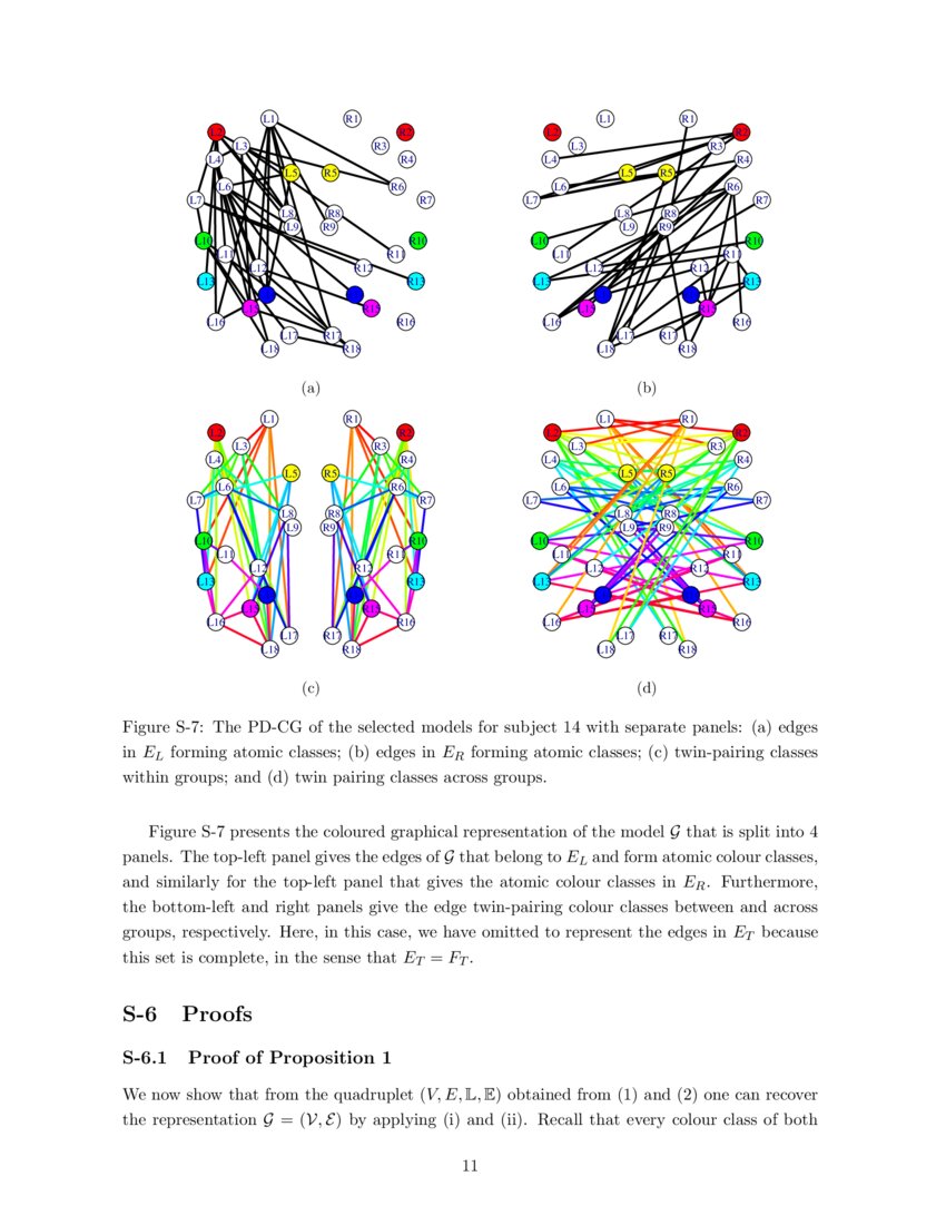 Exploration Of The Search Space Of Gaussian Graphical Models For Paired Data Deepai 