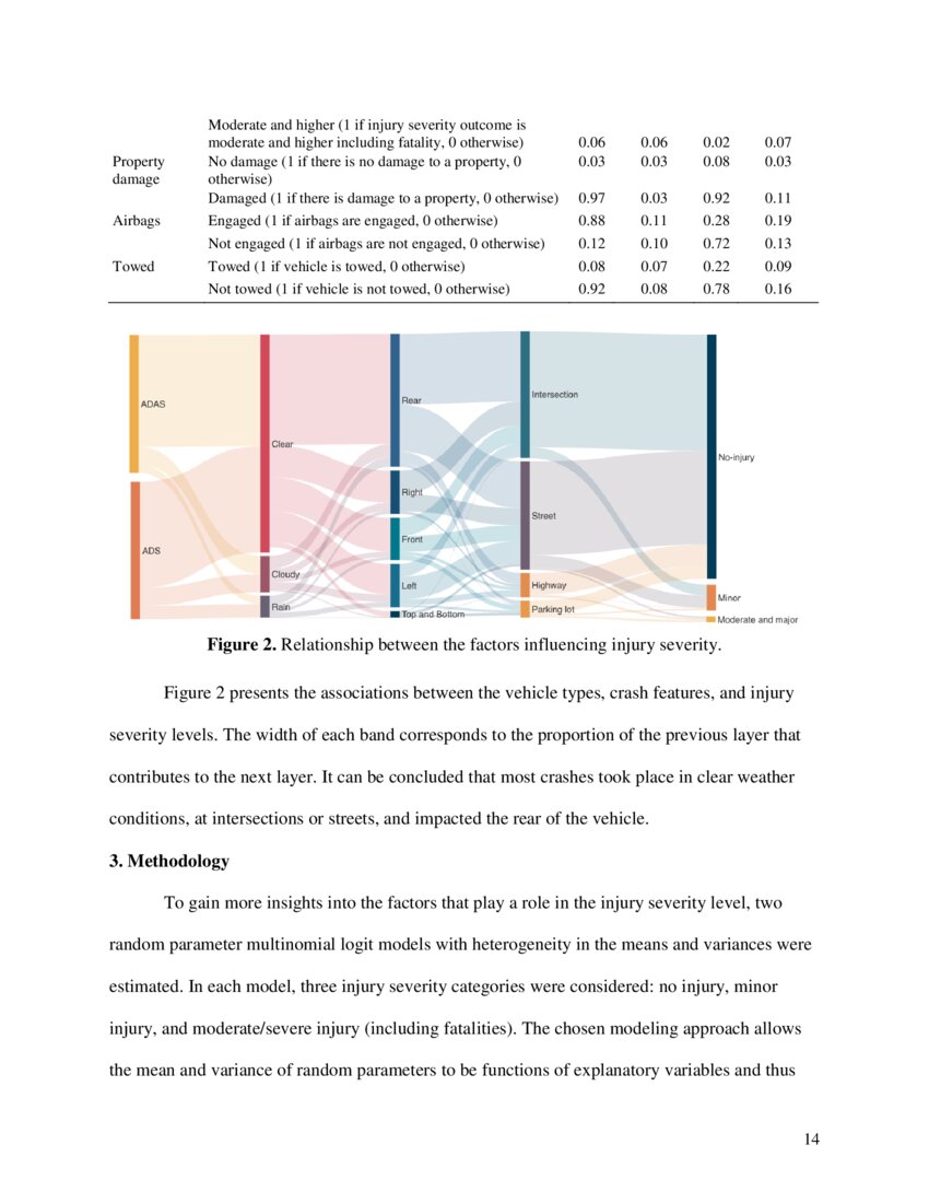 Exploratory analysis of injury severity under different levels of ...