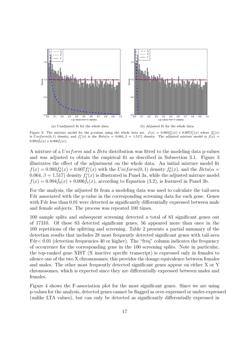 Exploratory Data Analysis For Large Scale Multiple Testing Problems And Its Application In Gene