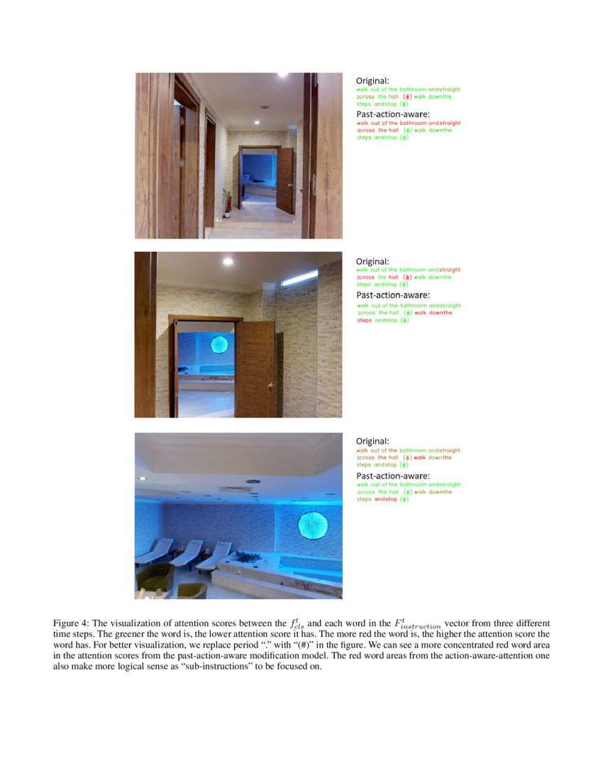 Explore the Potential Performance of Vision-and-Language Navigation ...