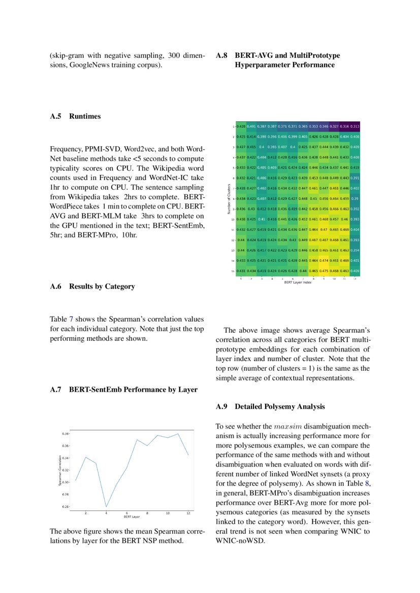 Exploring Category Structure with Contextual Language Models and Lexical Semantic Networks | DeepAI