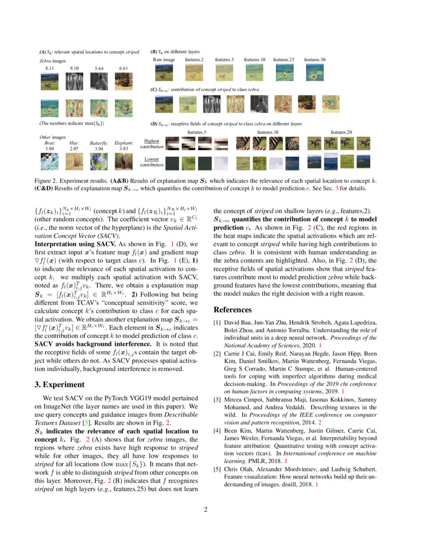 Exploring Concept Contribution Spatially: Hidden Layer Interpretation ...