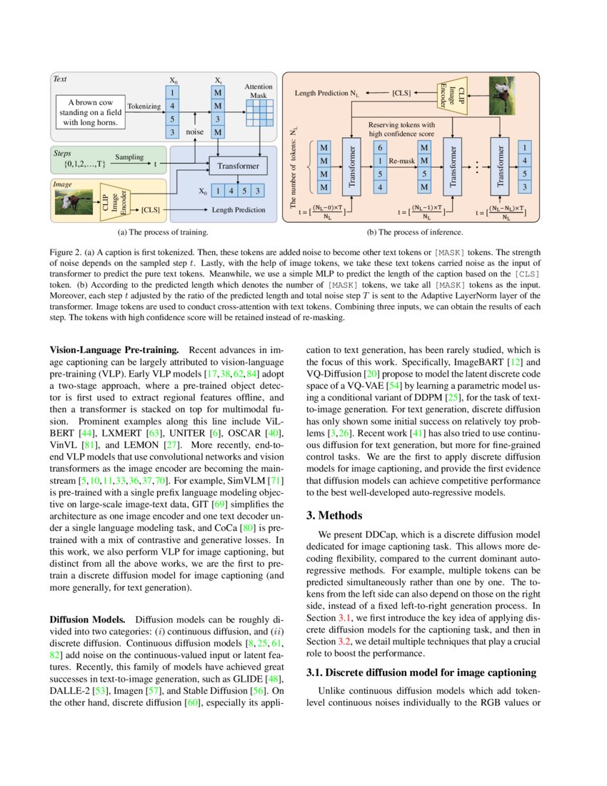 Exploring Discrete Diffusion Models for Image Captioning | DeepAI