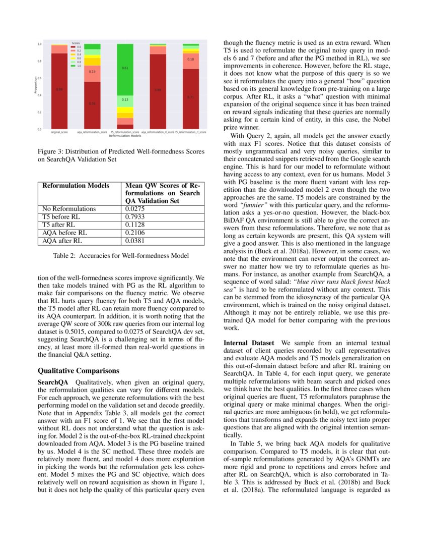 Exploring Fluent Query Reformulations With Text To Text Transformers