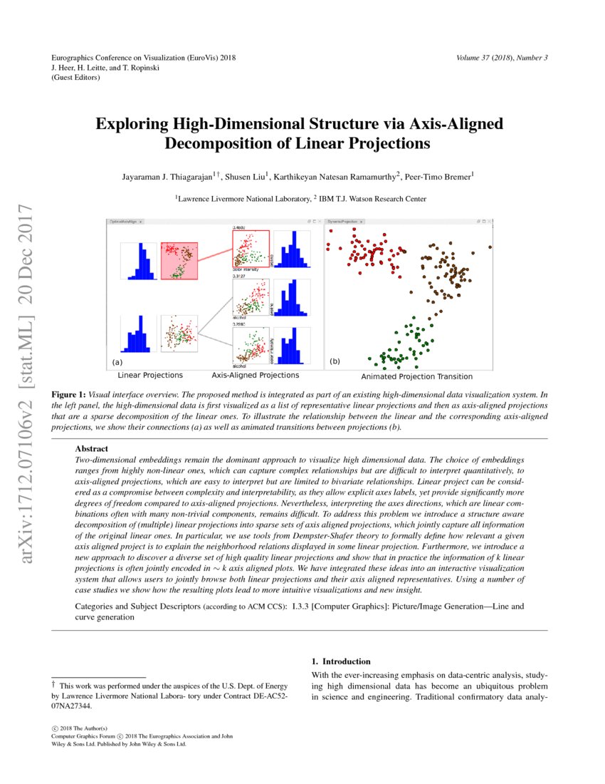 Exploring High Dimensional Structure Via Axis Aligned Decomposition Of