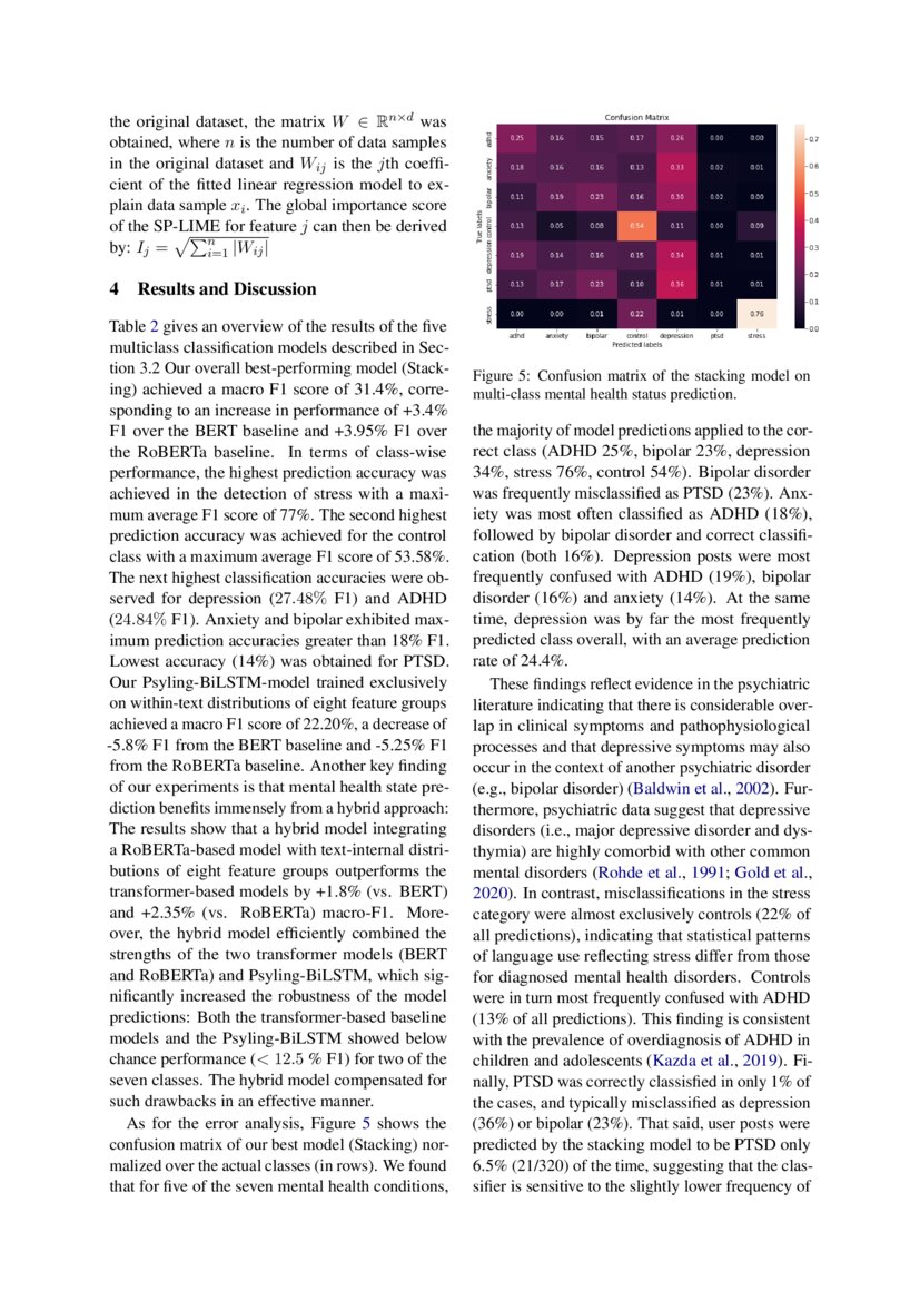 Exploring Hybrid and Ensemble Models for Multiclass Prediction of Mental Health Status on Social ...