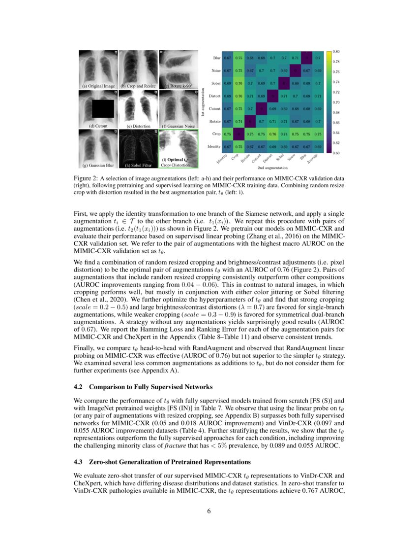 Exploring Image Augmentations for Siamese Representation Learning with ...