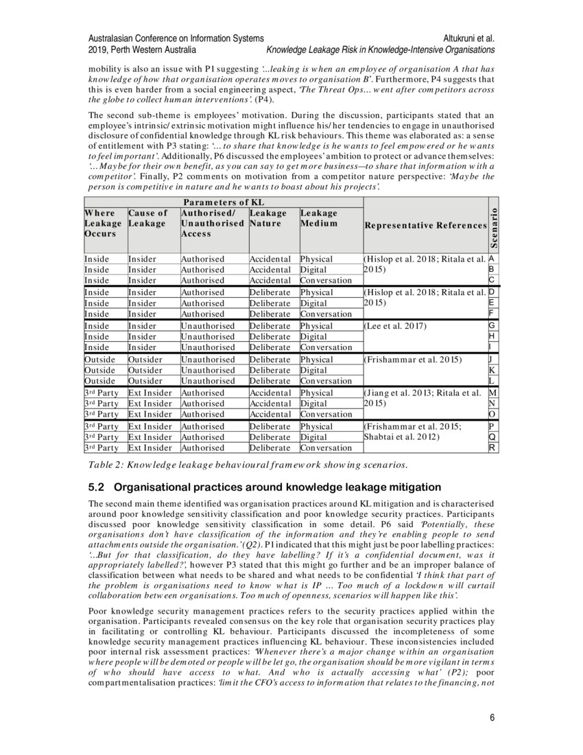 Exploring Knowledge Leakage Risk in Knowledge-Intensive Organisations ...
