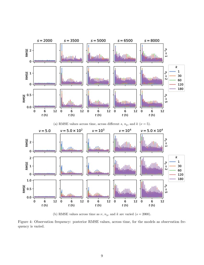 Exploring Model Misspecification In Statistical Finite Elements Via Shallow Water Equations Deepai