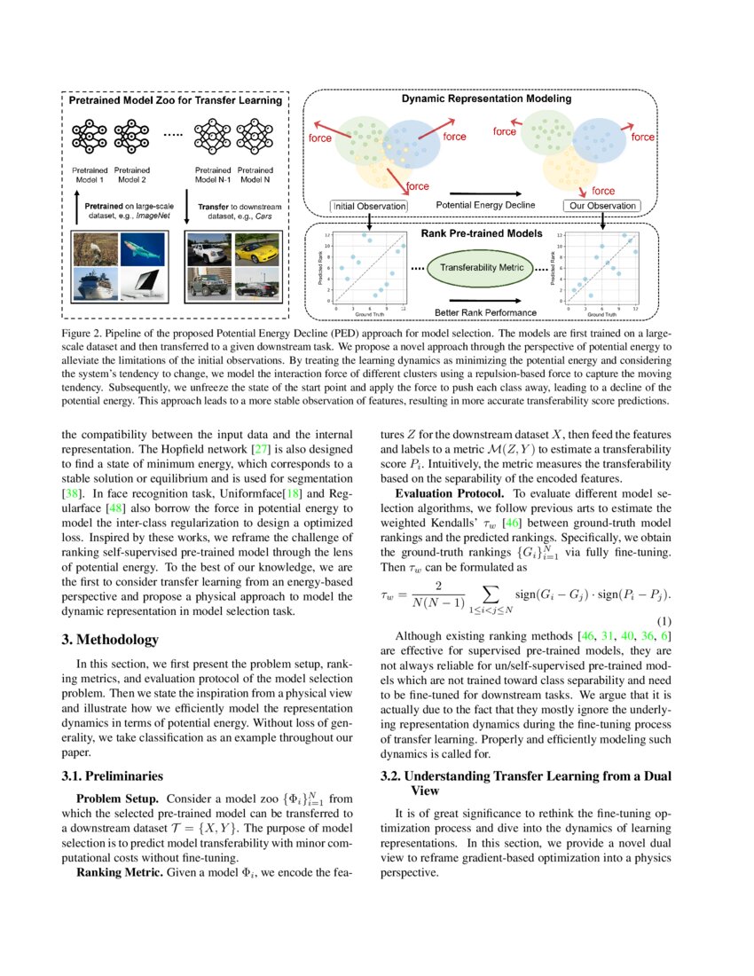 Exploring Model Transferability through the Lens of Potential Energy | DeepAI