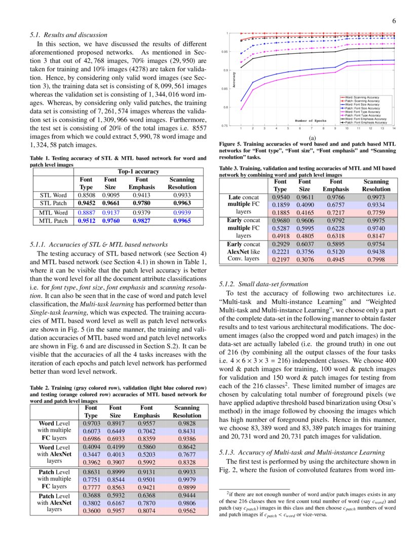 Exploring Multi-Tasking Learning in Document Attribute Classification | DeepAI