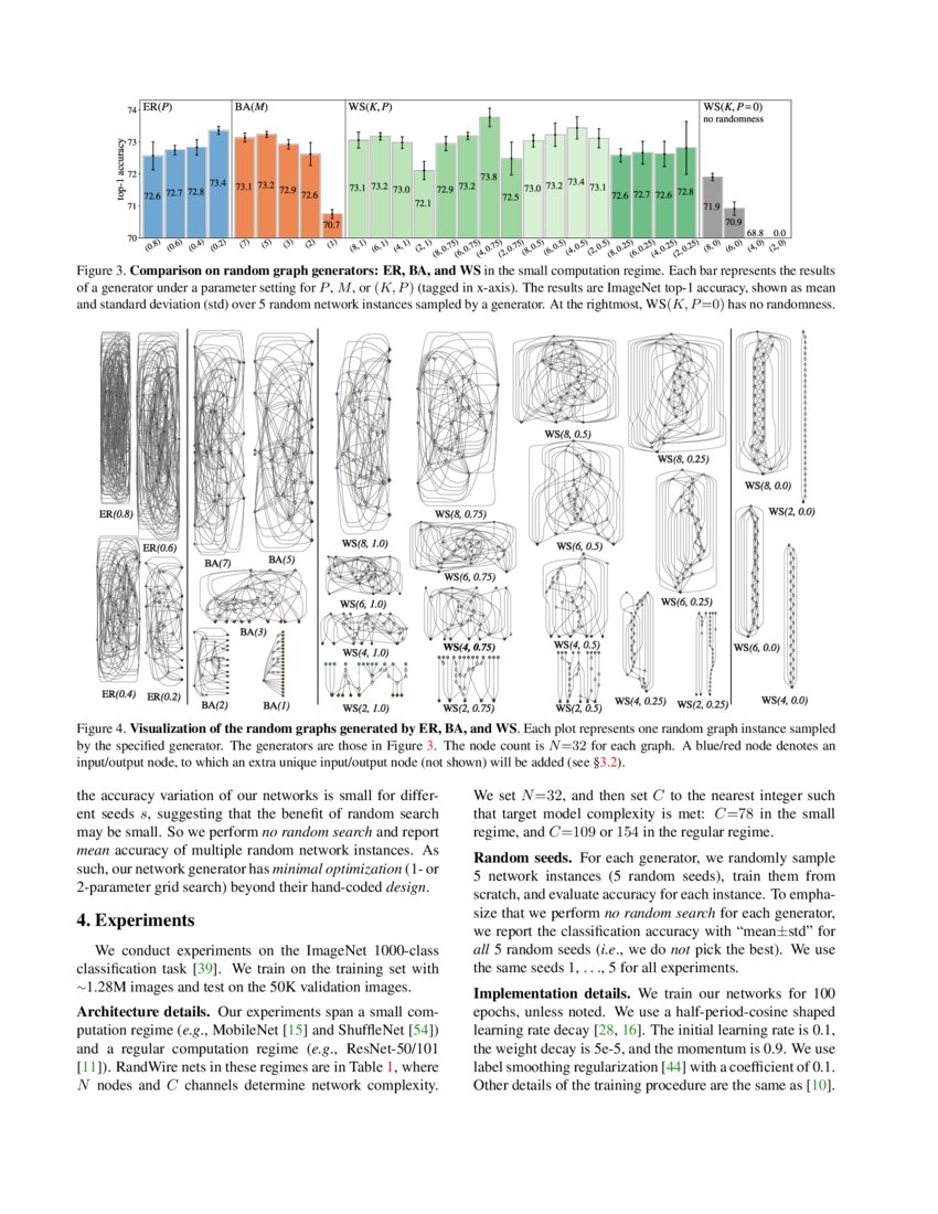Exploring Randomly Wired Neural Networks For Image Recognition Deepai