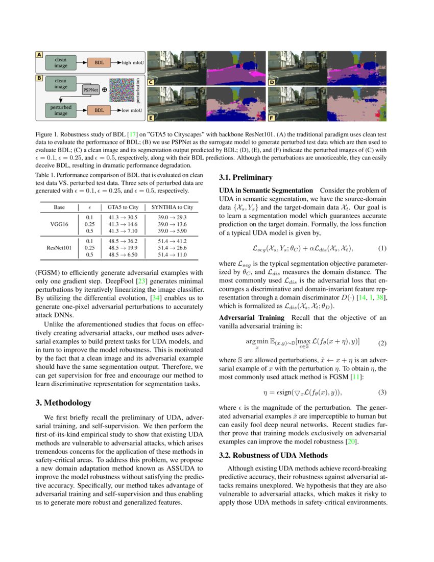 Exploring Robustness Of Unsupervised Domain Adaptation In Semantic Segmentation Deepai 2233
