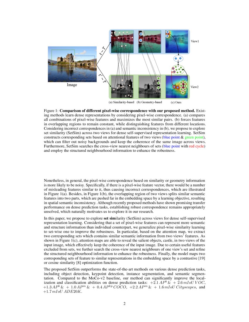 Exploring Set Similarity for Dense Self-supervised Representation Learning | DeepAI