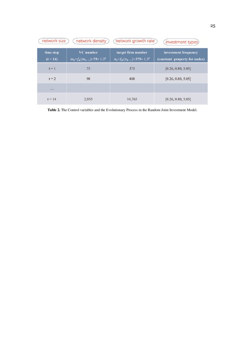 Exploring Small-World Network with an Elite-Clique: Bringing ...