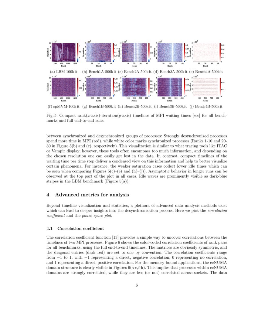 Exploring Techniques for the Analysis of Spontaneous Asynchronicity in MPI-Parallel Applications ...