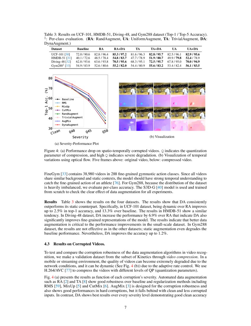 Exploring Temporally Dynamic Data Augmentation For Video Recognition