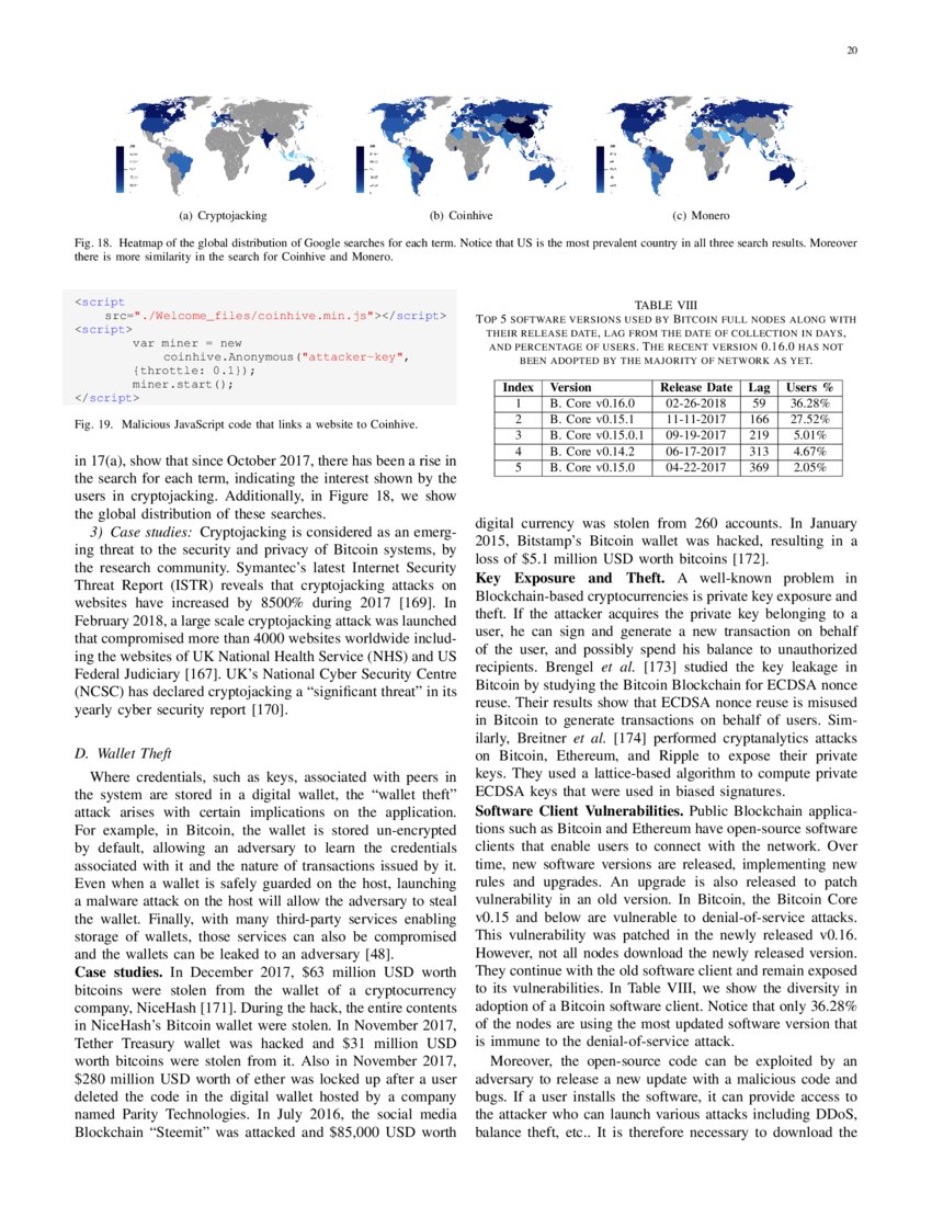 Exploring The Attack Surface Of Blockchain A Systematic Overview Deepai