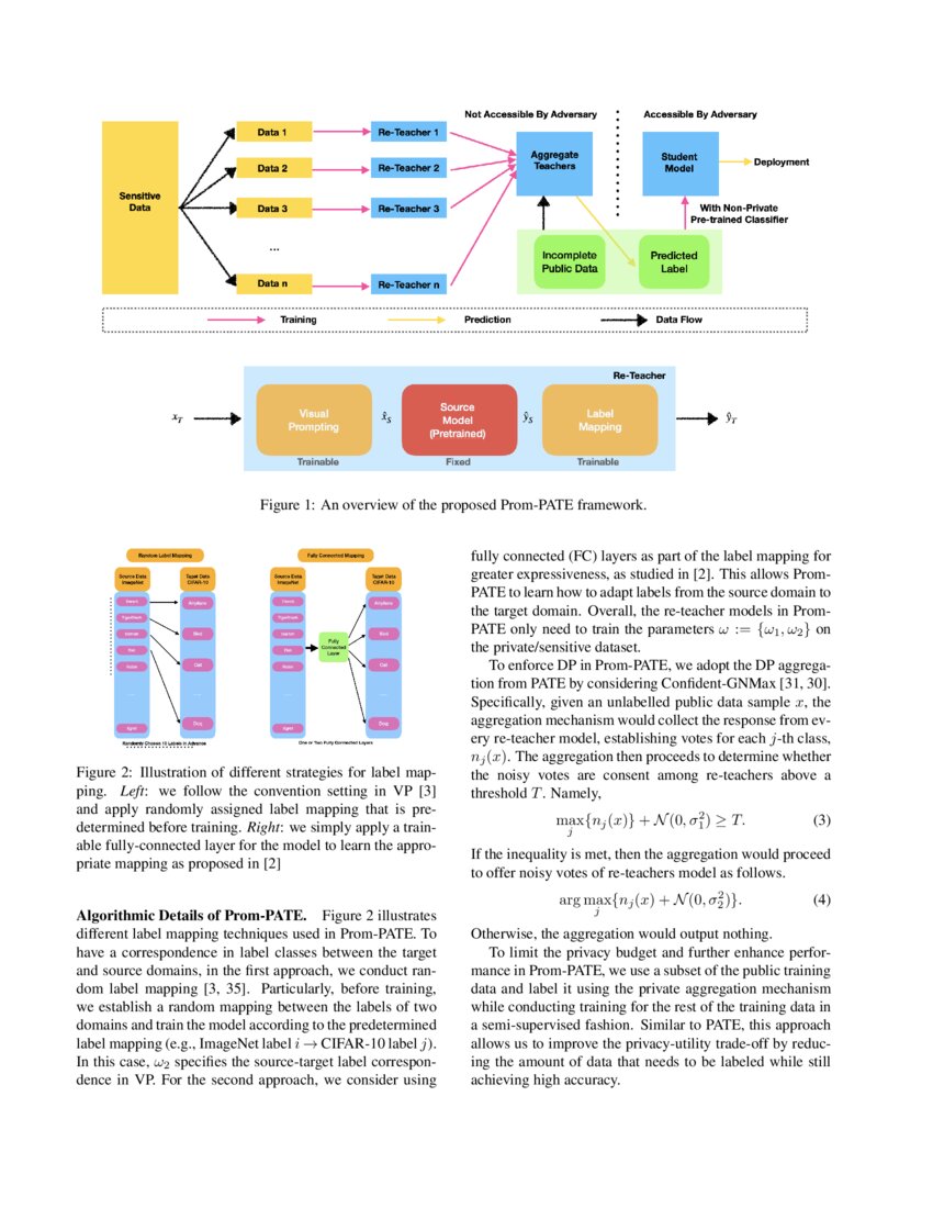 Exploring the Benefits of Visual Prompting in Differential Privacy | DeepAI