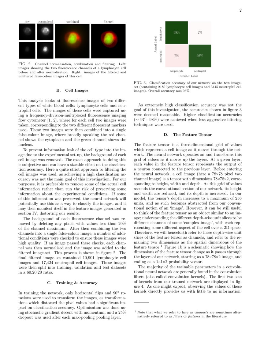 Exploring the Deep Feature Space of a Cell Classification Neural ...