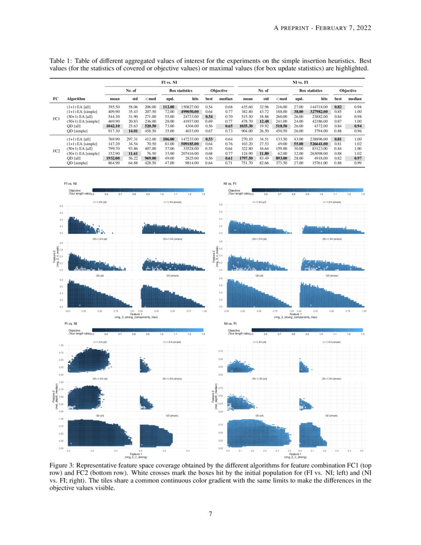 Exploring the Feature Space of TSP Instances Using Quality Diversity ...