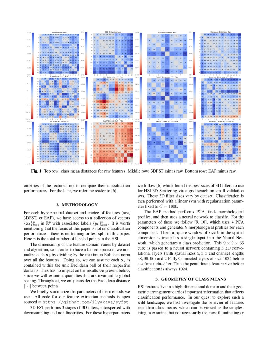 Exploring the high dimensional geometry of HSI features | DeepAI