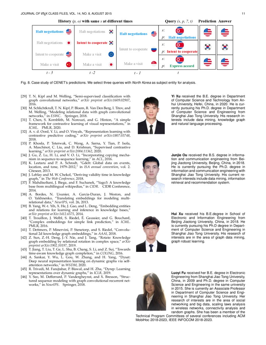 Exploring The Limits Of Historical Information For Temporal Knowledge Graph Extrapolation Deepai