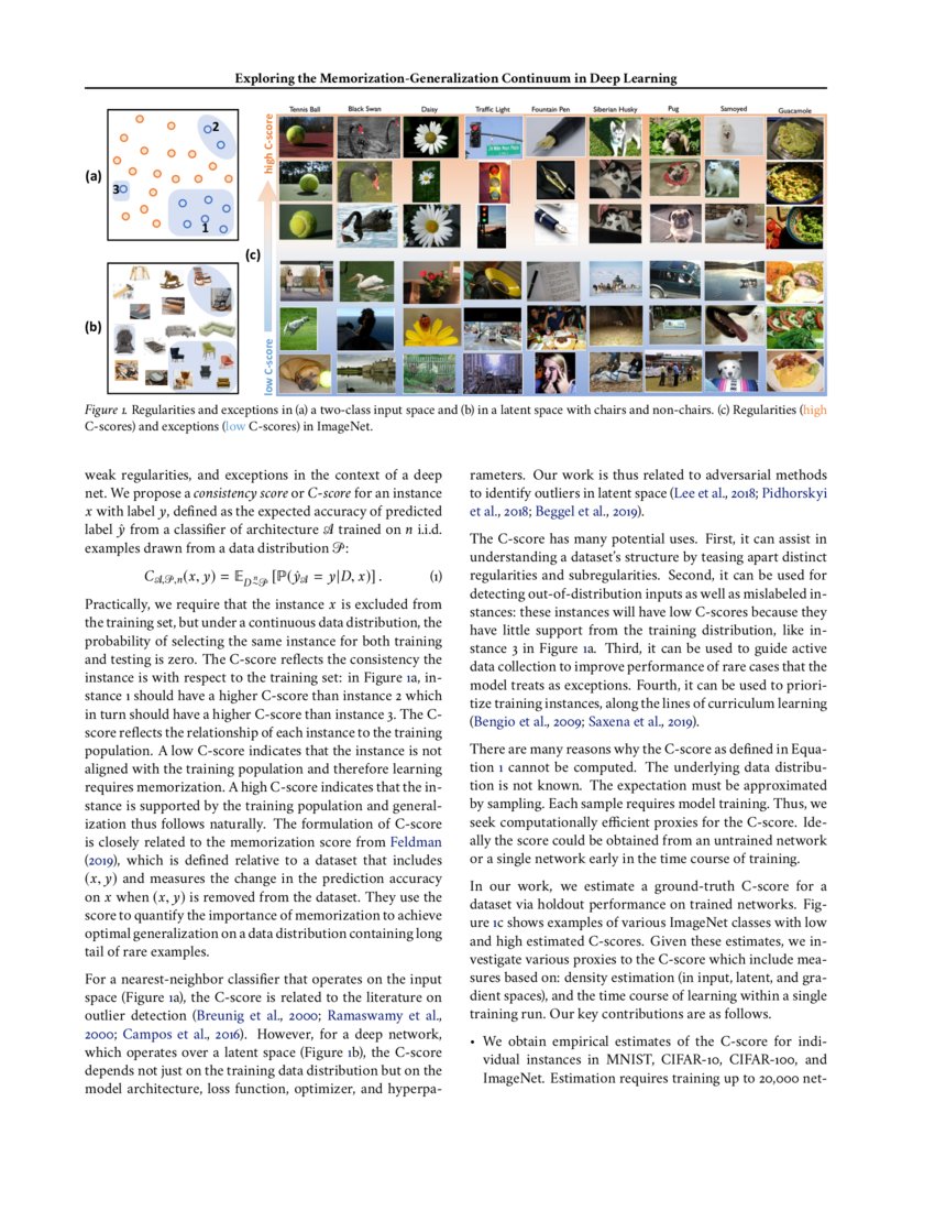Exploring the Memorization-Generalization Continuum in Deep Learning | DeepAI