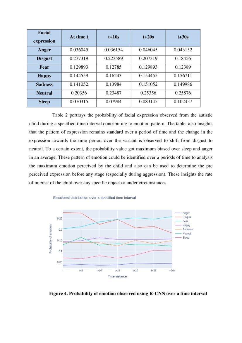 Exploring the pattern of Emotion in children with ASD as an early ...