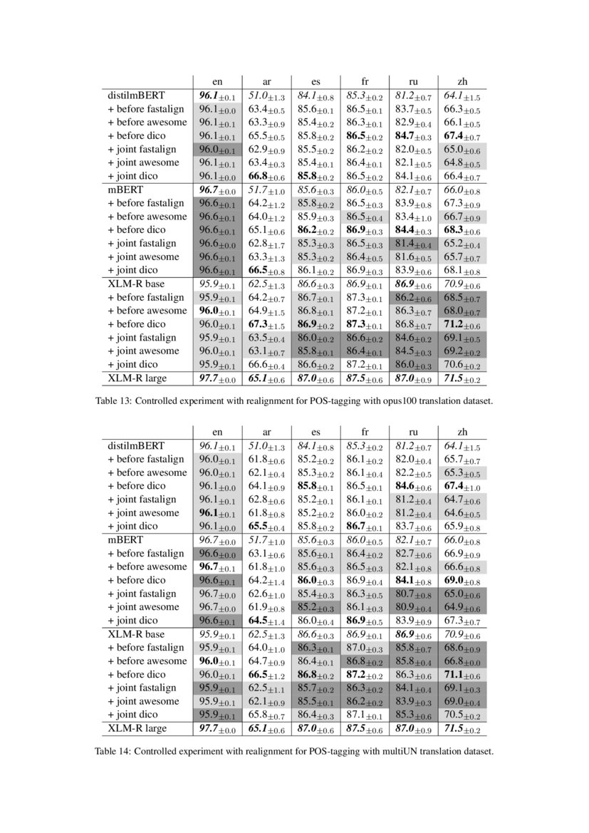 Exploring the Relationship between Alignment and Cross-lingual Transfer in Multilingual ...