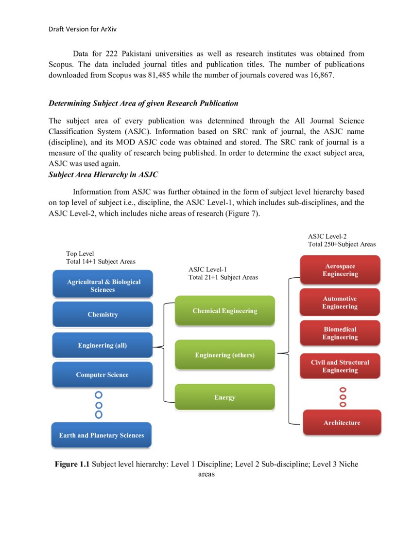 Exploring the Research Landscape of Pakistan: A Data-driven Analysis of ...