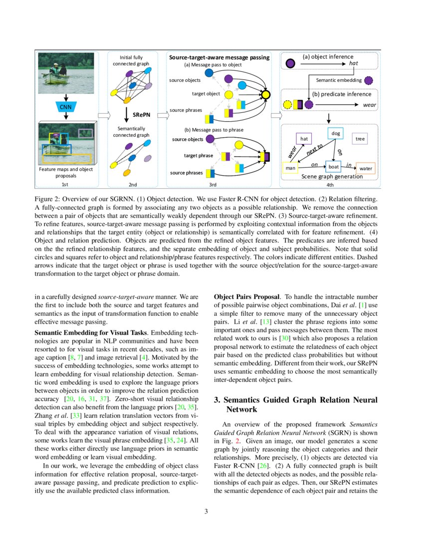 Exploring The Semantics For Visual Relationship Detection Deepai