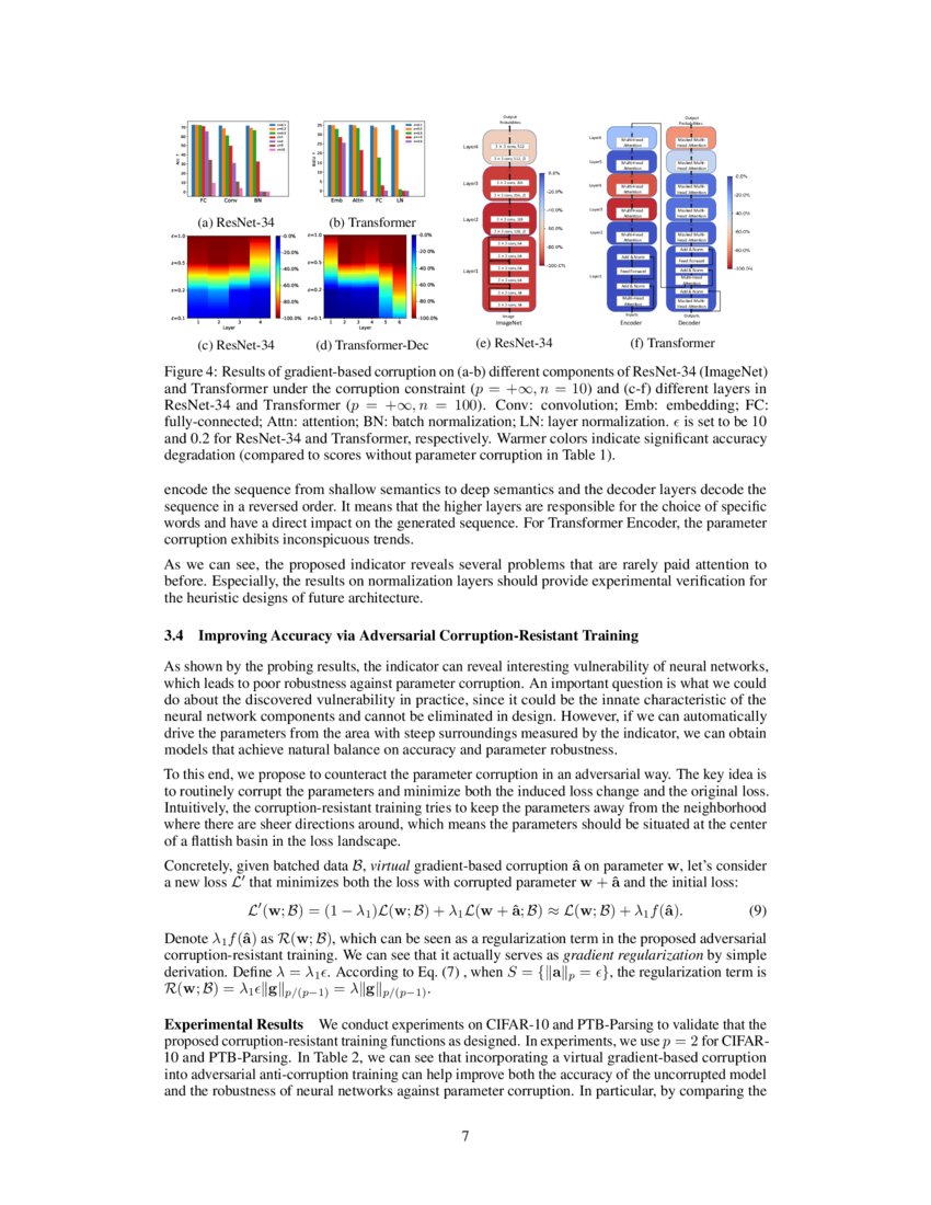 Exploring the Vulnerability of Deep Neural Networks: A Study of ...