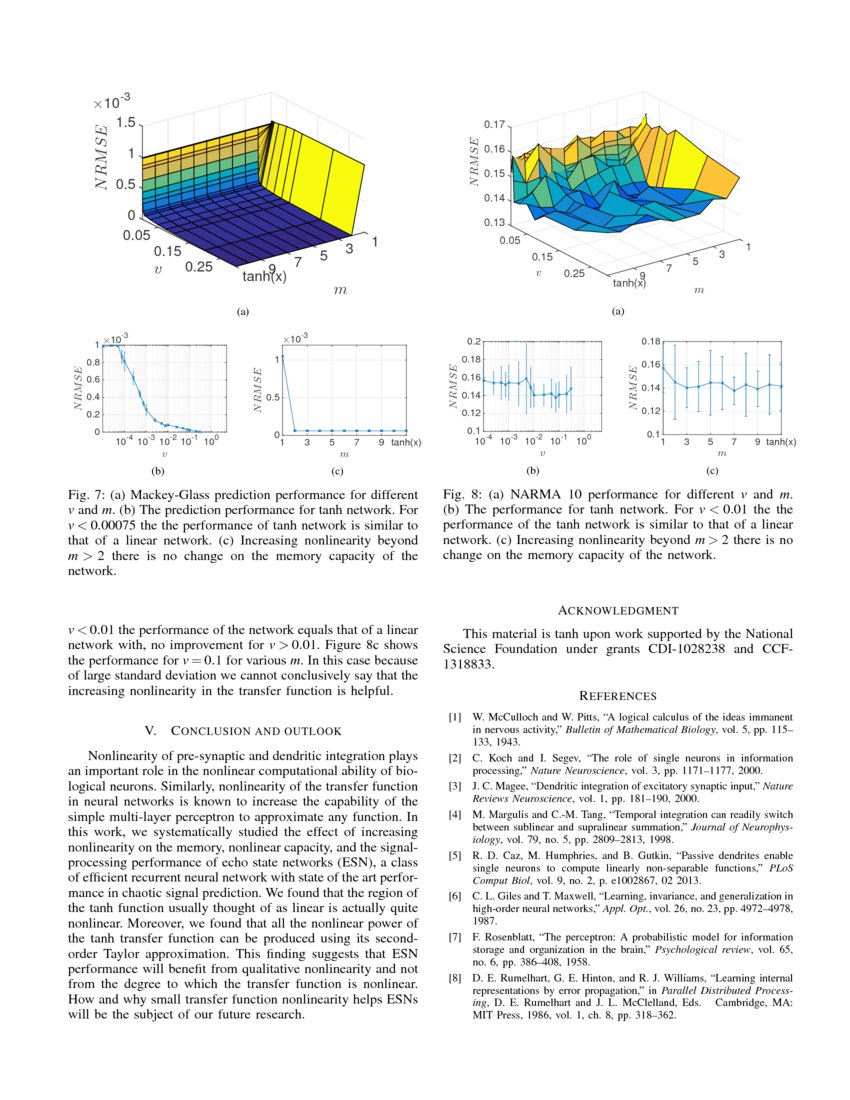 Exploring Transfer Function Nonlinearity In Echo State Networks Deepai
