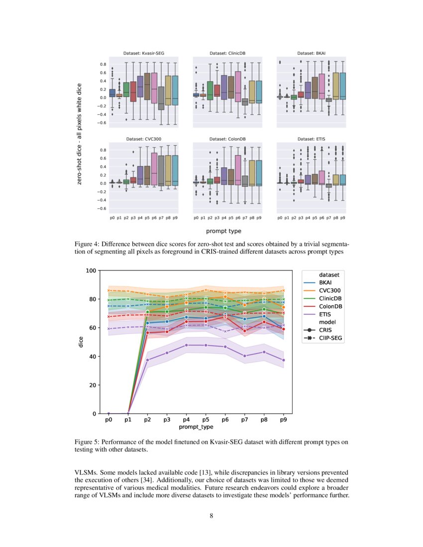 Exploring Transfer Learning In Medical Image Segmentation Using Vision
