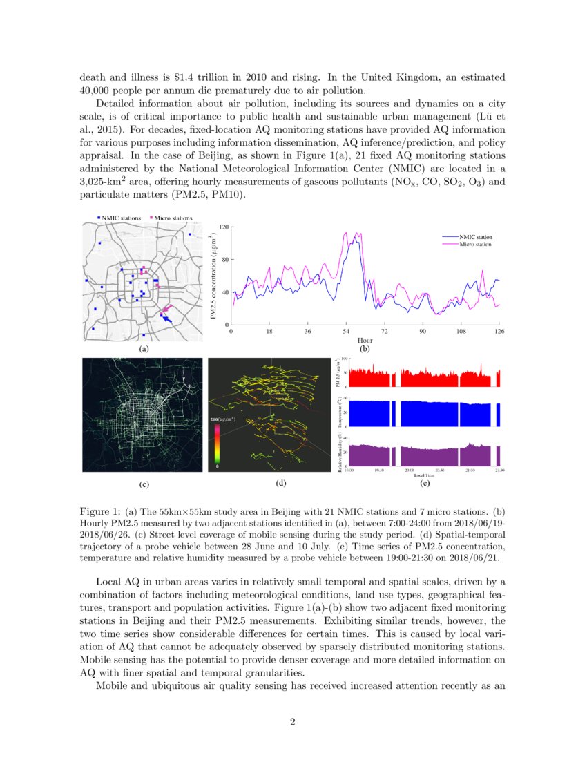Exploring Urban Air Quality with MAPS: Mobile Air Pollution Sensing ...