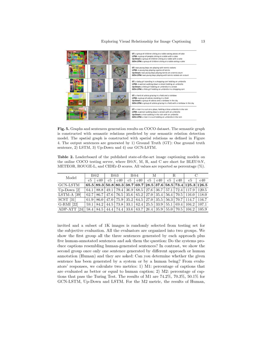 Exploring Visual Relationship for Image Captioning | DeepAI